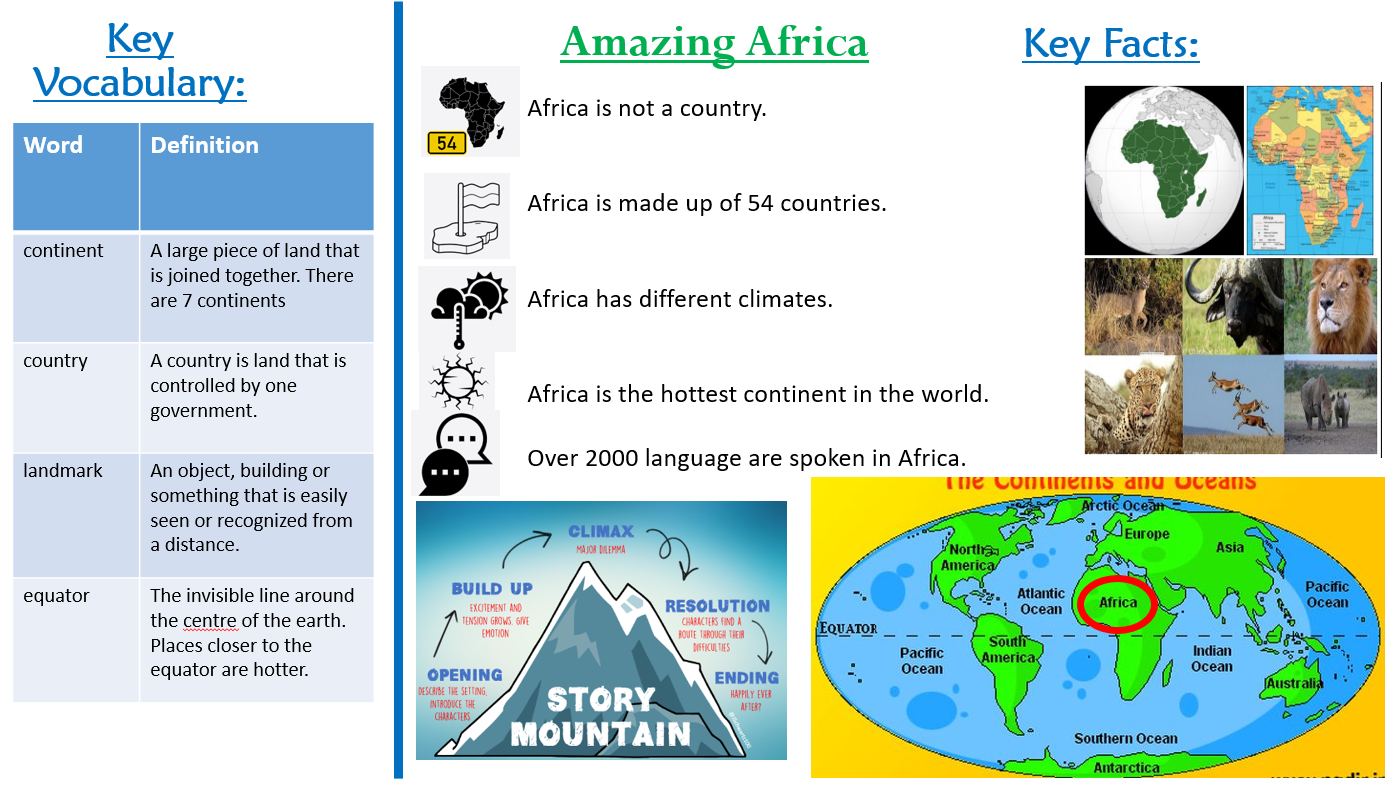 Scarcliffe Primary School - Class 2