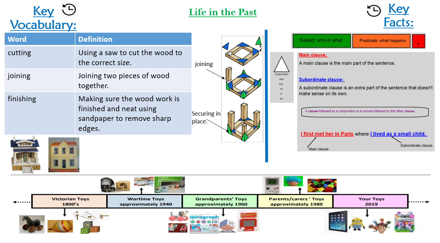Scarcliffe Primary School - Class 2